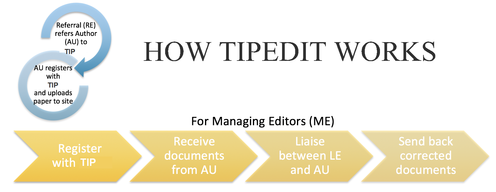 Home [tipedit.github.io]